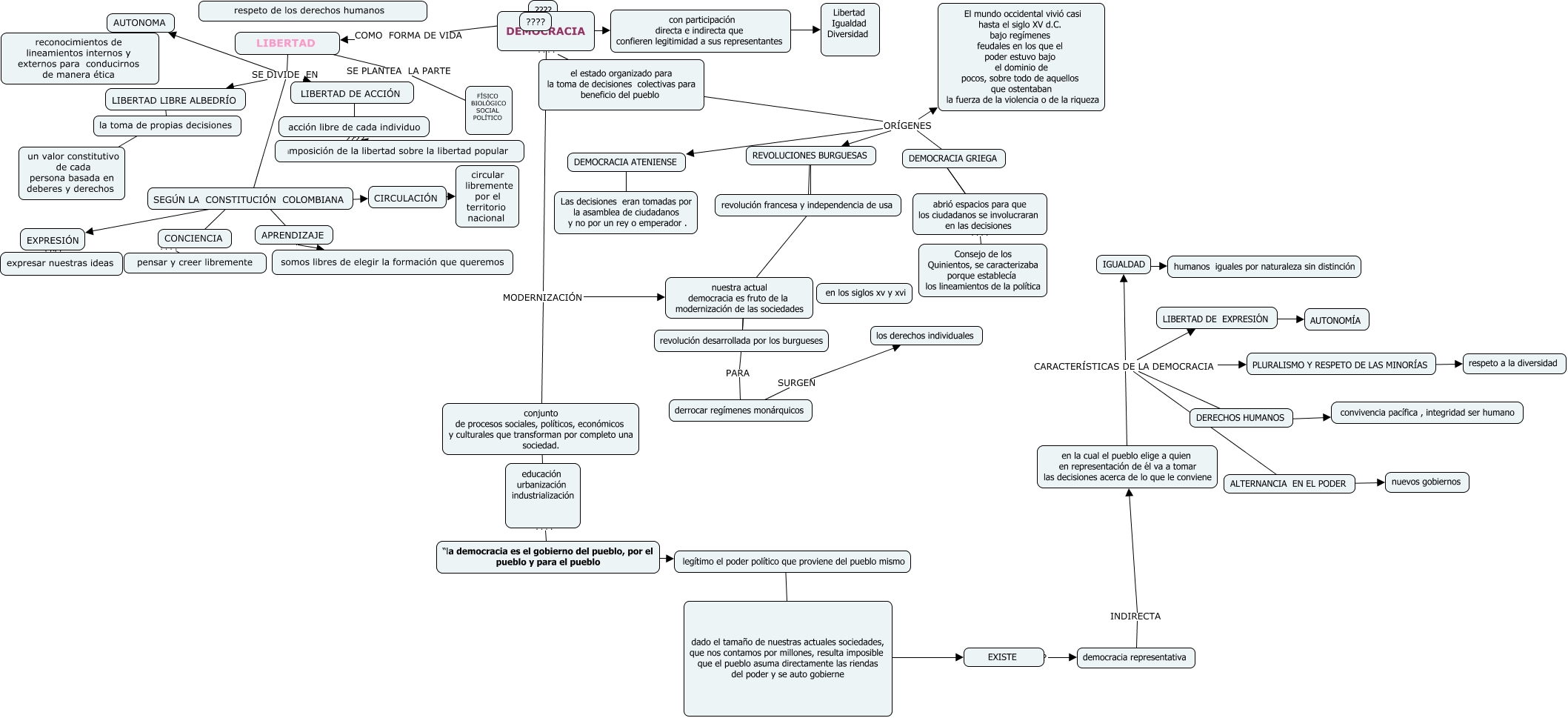 ENTREGA 2 SEMANA 5 DEMOCRACIA CIVICA OK